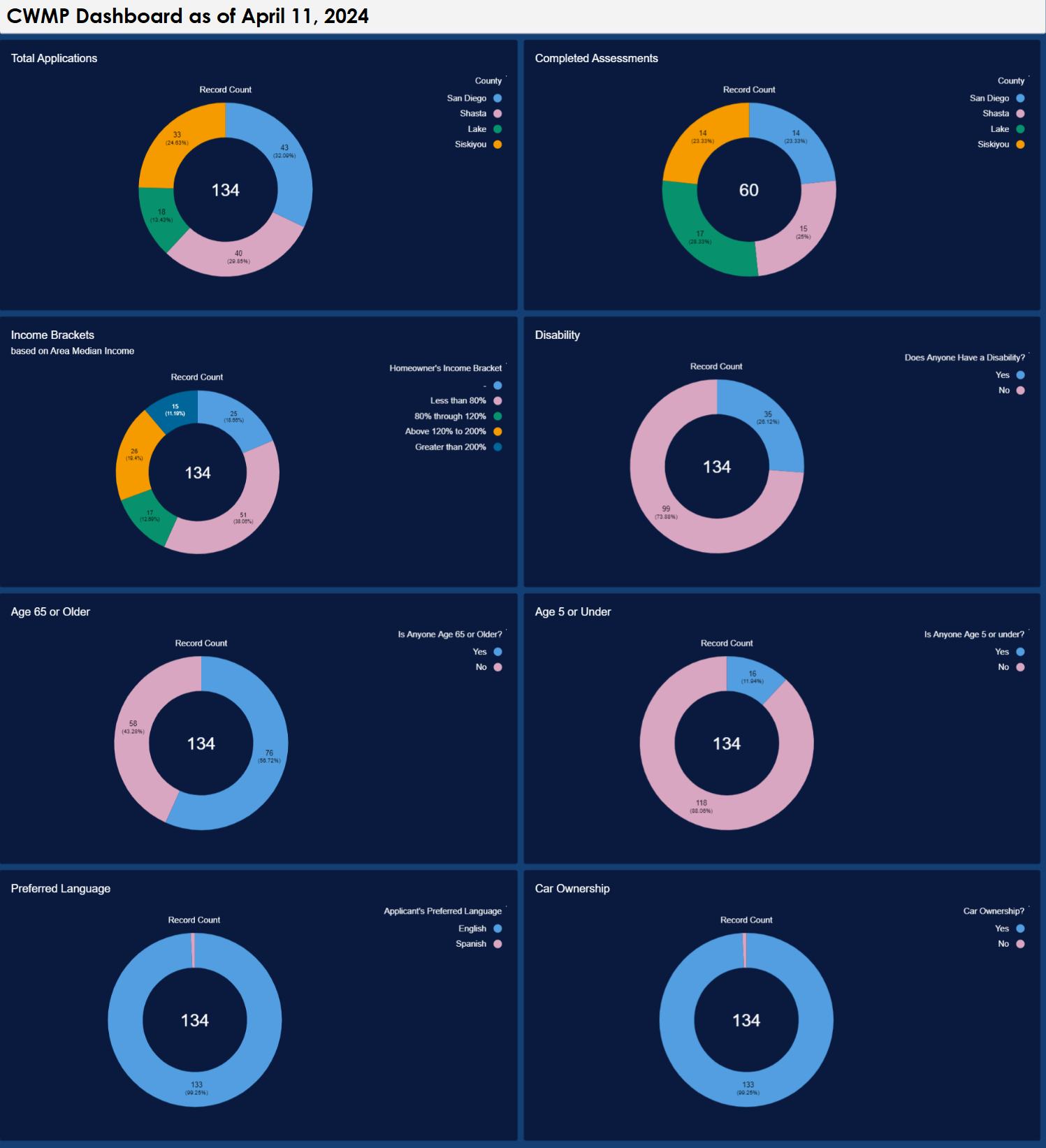 CWMP – About Page | California Governor's Office of Emergency Services