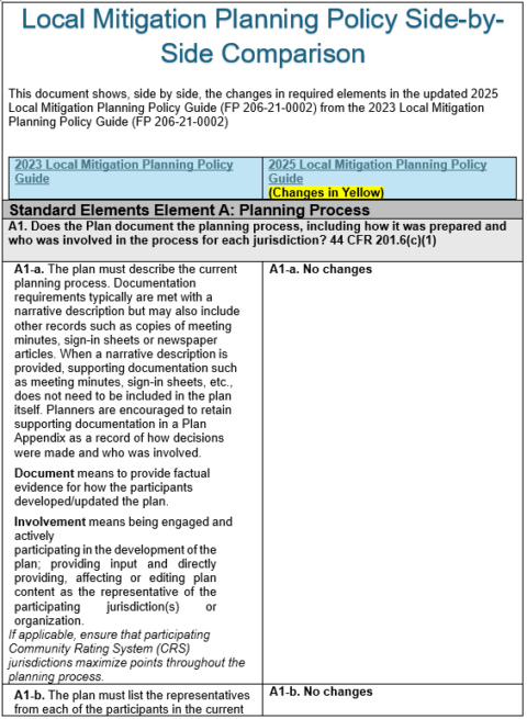 Local Hazard Mitigation Plans | California Governor's Office of ...